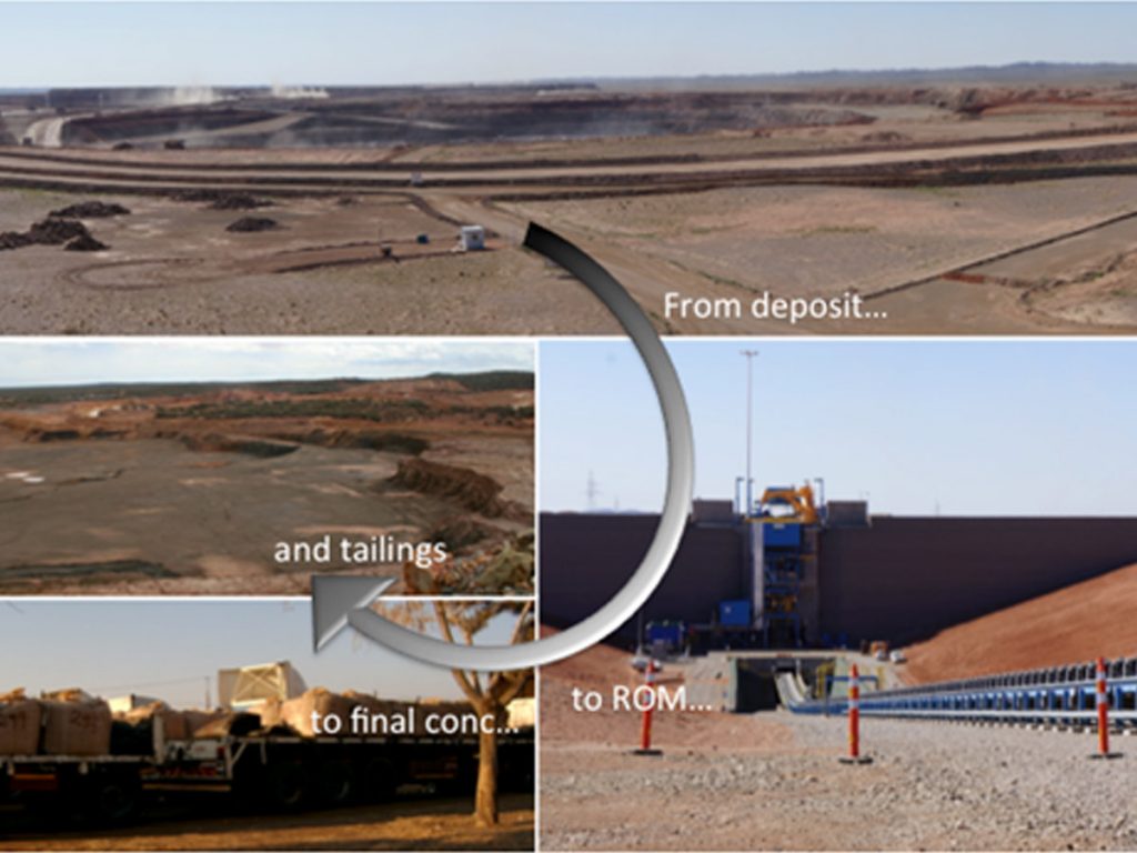 Geometallurgy - MinAssist