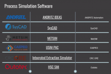 Steady state simulation in mineral process assessment - MinAssist